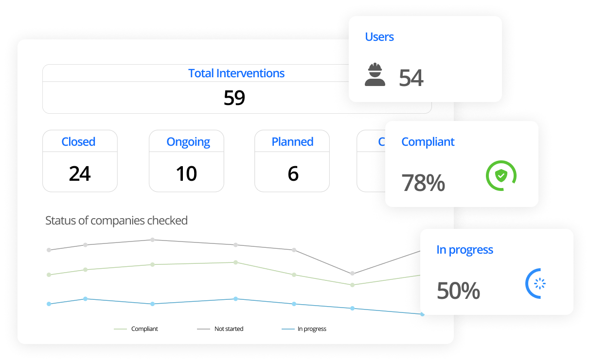 Operational Risk Management Software Solutions | IZI Safety